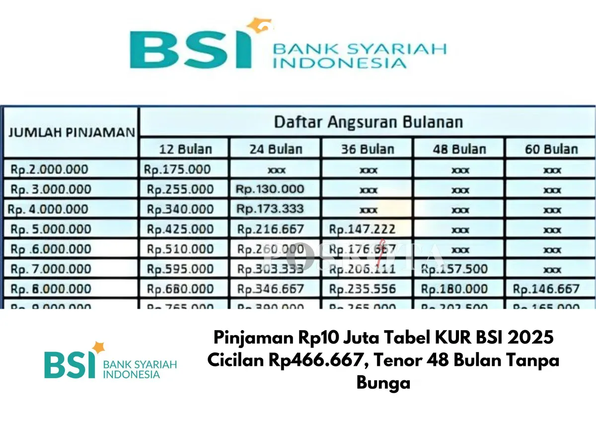 Pinjaman Rp10 Juta Tabel KUR BSI 2025 Cicilan Rp466.667, Tenor 48 Bulan Tanpa Bunga - Poskota