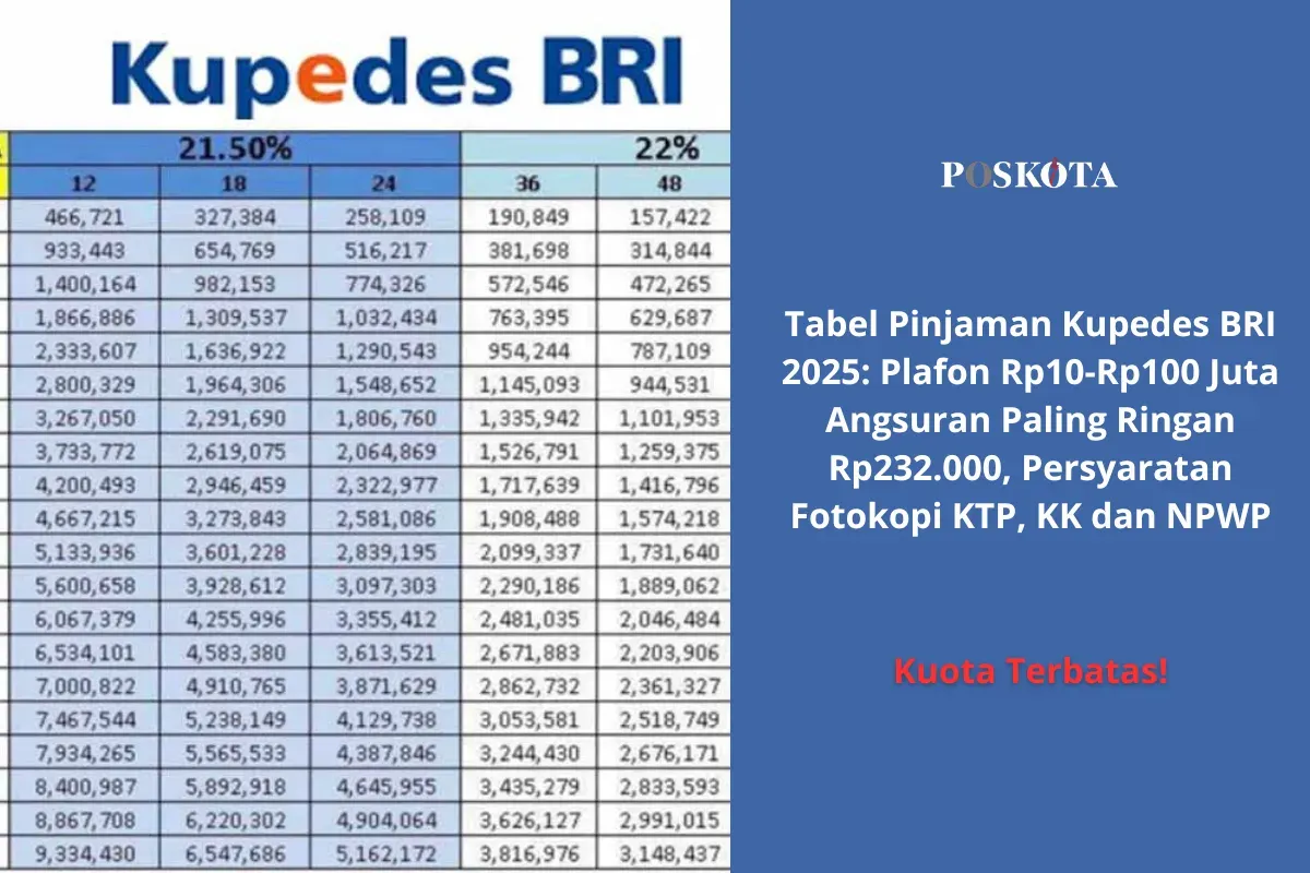 Tabel Pinjaman Kupedes BRI 2025: Plafon Rp10-Rp100 Juta Angsuran Paling ...