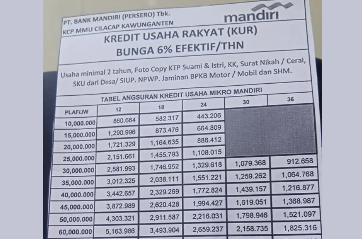 Tabel KUR 2026 Bank Mandiri: Plafon Kecil hingga Rp25 Juta, Simak ...
